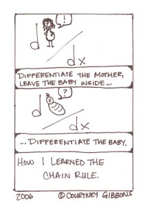 The Chain Rule | Teaching Calculus