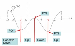 Reading the Derivative’s Graph | Teaching Calculus