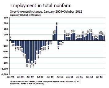 Jobs, Jobs, Jobs | Teaching Calculus