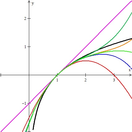 Unit 10 – Infinite Sequences and Series | Teaching Calculus