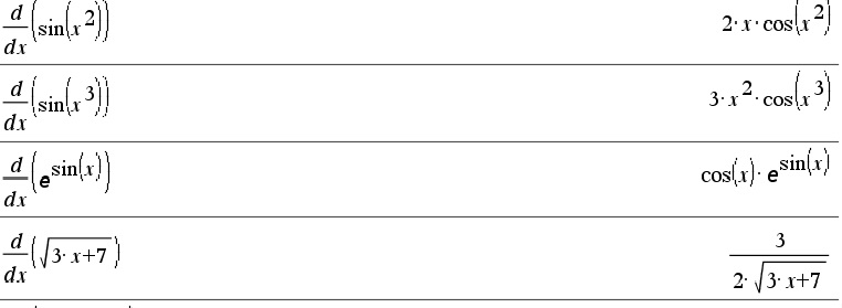 Experimenting with CAS – Chain Rule | Teaching Calculus