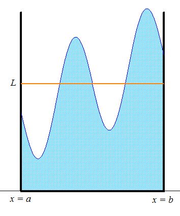 Half-full and Half-empty | Teaching Calculus