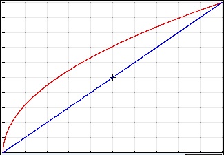 On Scaling | Teaching Calculus