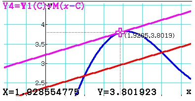 Discovering the MVT | Teaching Calculus