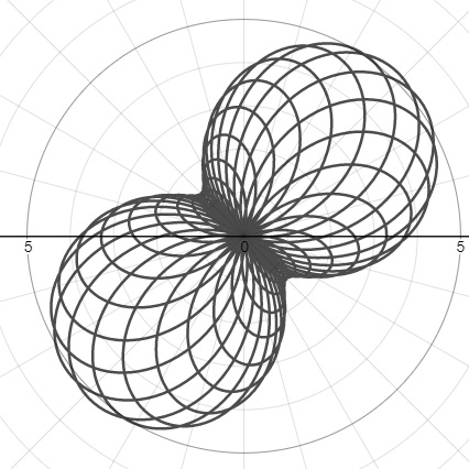 extreme polar 3 | Teaching Calculus