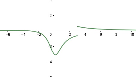 Unlimited | Teaching Calculus