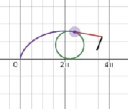 Visualizing Unit 9 | Teaching Calculus