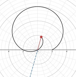 Visualizing Unit 9 | Teaching Calculus